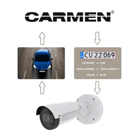 carmen® anpr and mmr application for axis cameras transform your axis