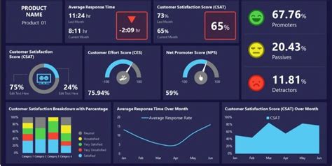 Defination Of Nps Nps Is A Benchmarking Tool For Customer Sumit Sharma