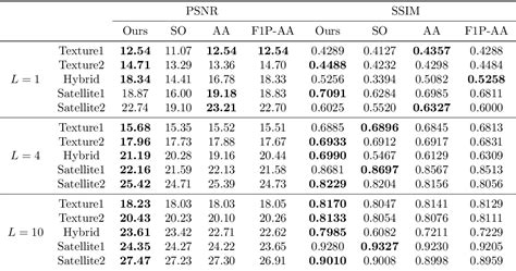 Table 1 From Variable Order Fractional 1 Laplacian Diffusion Equations For Multiplicative Noise
