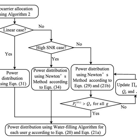 Proposed Resource Allocation Algorithm For The Relay Phase Transmission Download Scientific