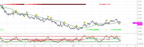 WaveTrend Simple Oscillator NinjaDawgz Indicator By NinjaDawgz TradingView