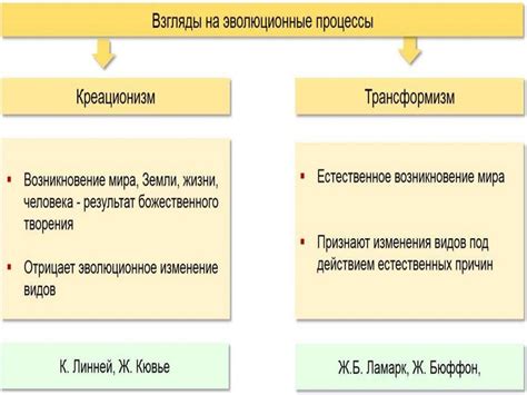 История представлений об эволюции живой природы презентация онлайн