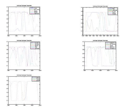 Individual Estimated Parameters Download Scientific Diagram