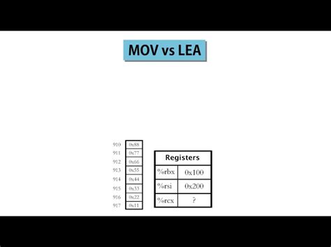 Lea Assembly Instruction Assembly Assembly Language Programming Of