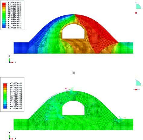 temperature field and heat flow for noontime a temperature field
