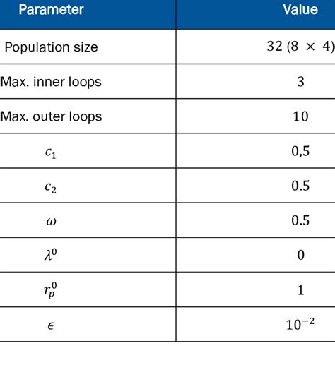 optimization algorithm parameters download table
