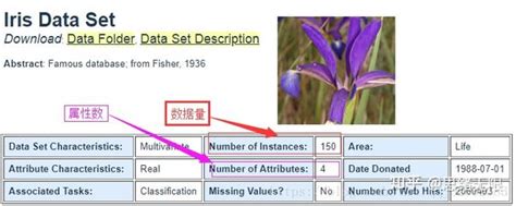 Uci数据集整理（附论文常用数据集） 知乎