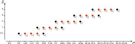 Figure 5 From Anatomy Of The SIFT Method Semantic Scholar