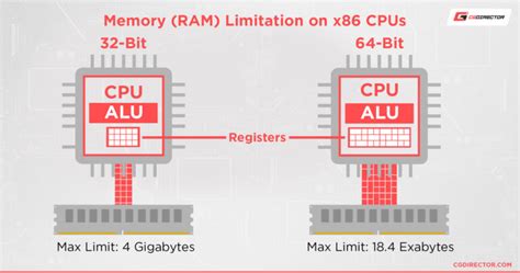 X86 Vs X64 Vs Arm Differences And Which Is Best 2024 Update