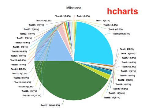 Label Title Issue Apache Echarts Github