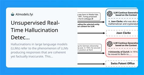 Unsupervised Real Time Hallucination Detection Based On The Internal