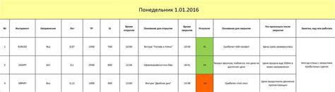 Дневник трейдера образец журнала сделок в Excel и инструкция к нему Forex Info Trade