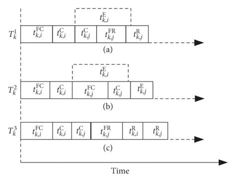 Three Cases For Applying The Proposed Scheduling Method Download