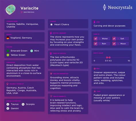 Variscite Meaning Healing Properties Benefits And Uses