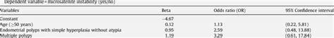Multivariate Binary Logistic Regression Download Table