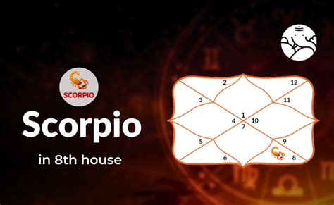 Scorpio In 8th House Positive And Negative Effect