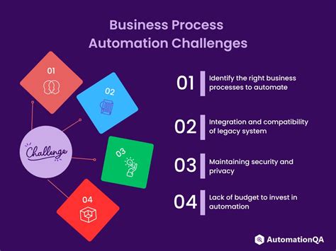 Automationqa On Linkedin Business Automation Tools Efficiency