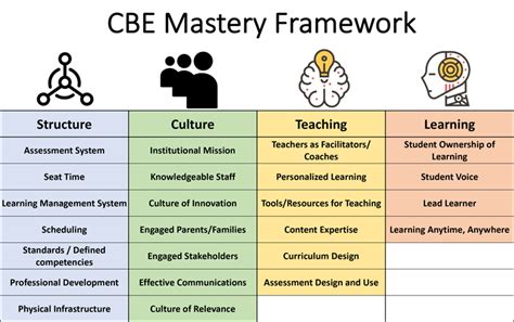 Introducing Competency Based Education During Covid 19 · The Hunt Institute Introducing Competency Based Education During Covid 19 · The Hunt Institute