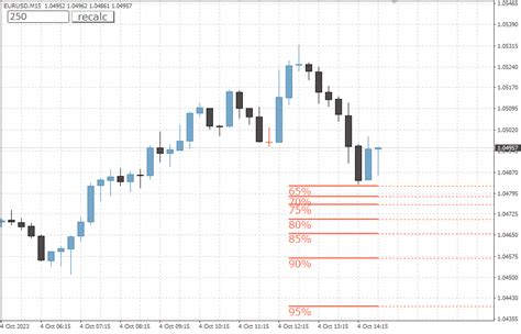 Indicators Price Rebound Calculator Articles Library Comments Mql5 Programming Forum