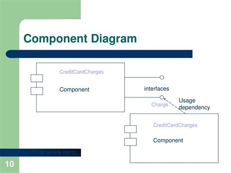 Ppt Turning Clockwise Using Uml In The Real Time Domain Powerpoint