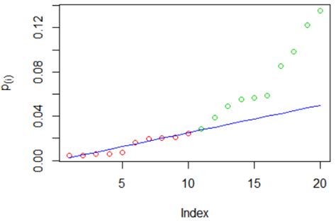 [résolu] macbook pro knowledgec db n a pas pu être