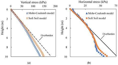 Processes Special Issue Numerical Modeling In Civil And Mining