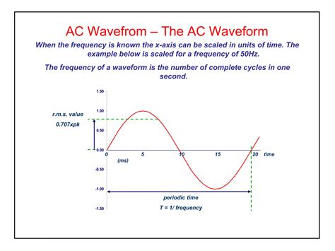 Elect Principles Acwaveformyear1 Ppt