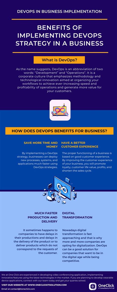 How Does Devops Benefits For Your Business