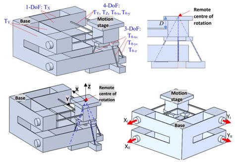 A 4 Dof Compliant Parallel Manipulator Download Scientific Diagram