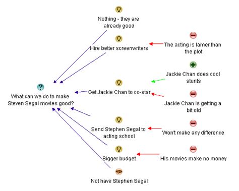 The Practice Of Dialogue Mapping Part 1 Cleverworkarounds