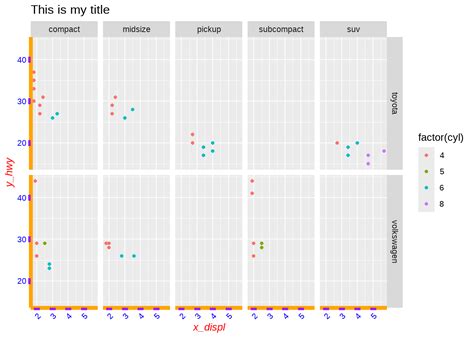 第 24 章 Ggplot2之主题设置 数据科学中的 R 语言