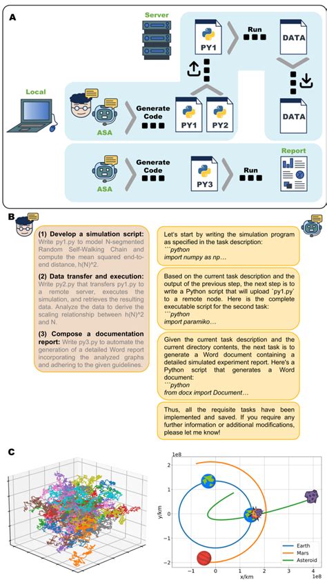 [论文审查] Toward Automated Simulation Research Workflow Through Llm Prompt Engineering Design