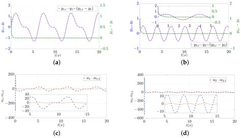 Fuzzy Adaptive Asymptotic Control For A Class Of Large Scale High Order Unknown Nonlinear Systems