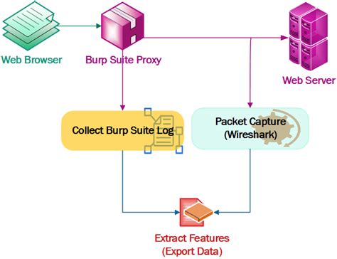 Sensors Free Full Text Deep Learning Technique Enabled Web