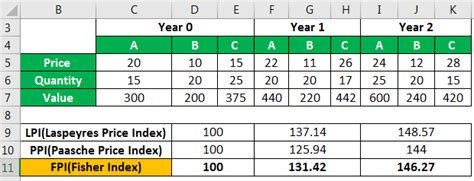 Fisher Index Definition Formula How To Calculate
