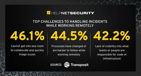 Increasing Need For Itops Process Automation Due To Digital
