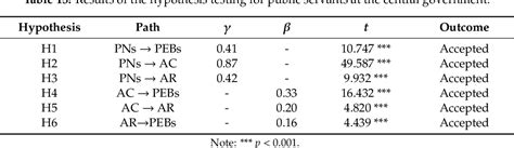 Table 10 From Using The Norm Activation Model To Predict The Pro