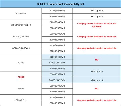 Required Accessories To Connect And Charge Two B300 Batteries From