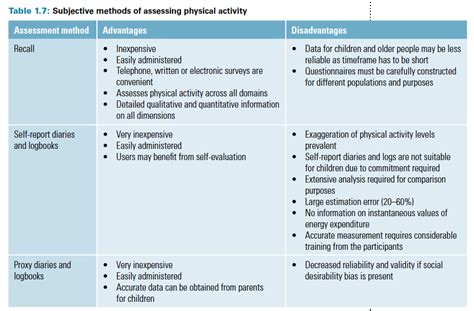 Aos 1 Physical Activity Hhsunit 3and4 Pe