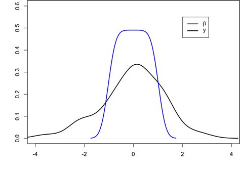 72 Shrinkage And Empirical Bayes Foundations Of Applied Statistics