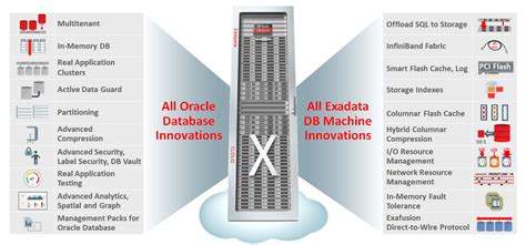 oracle database 18c on exadata exadata oracle