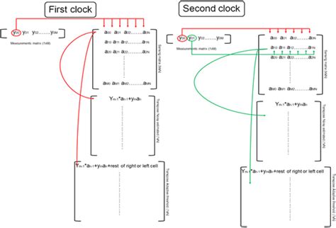 Block Diagram Of Parallel And Pipelined Processing For The Proposed
