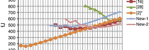 Power Delay Product Pdp Download Scientific Diagram
