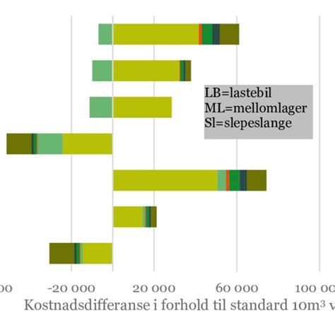 Messicks Validity Framework Messick 1989 Download Table