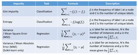 Feature Importance And Model Interpretation Ml Blog