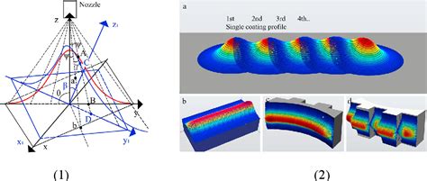 Figure 3 From Physical Deposition Profile Based Toolpath Generation And Optimization For