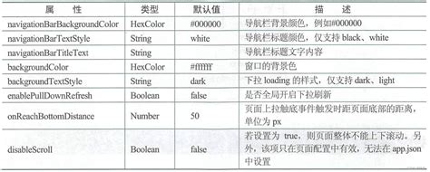 微信小程序设计之页面文件pages