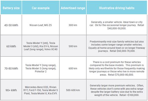 Ev Battery Size And Range My Energy Guide