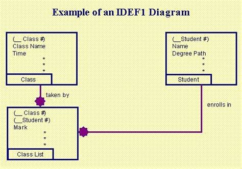 Dependency Injection Design Pattern Free Patterns
