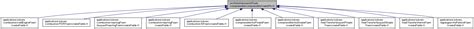 openfoam src finitevolume cfdtools compressible compressiblecreatephi